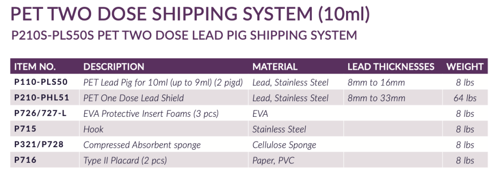 Two-Unit Dose Pig Shipping System – SHIELDS FOR LIFE