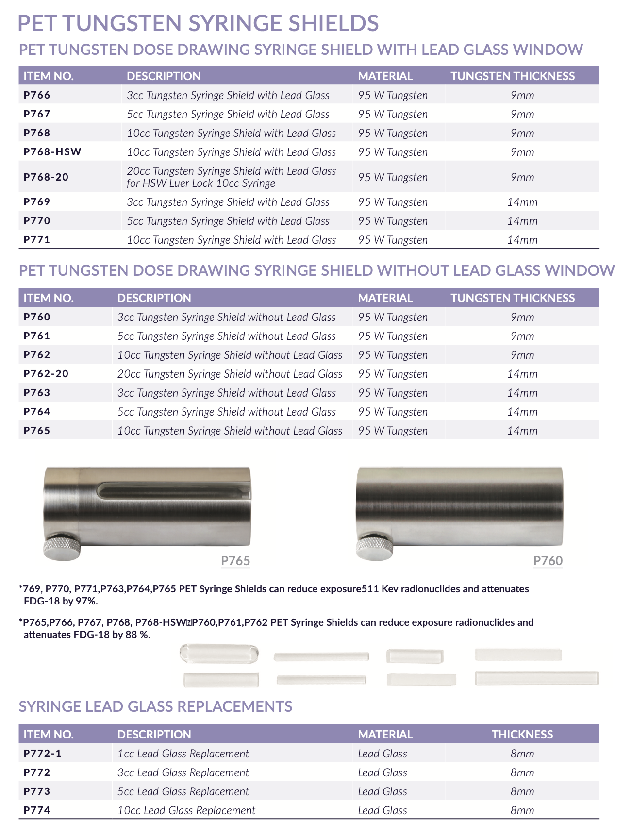 PET Tungsten Syringe Shield w/ Lead Glass – SHIELDS FOR LIFE