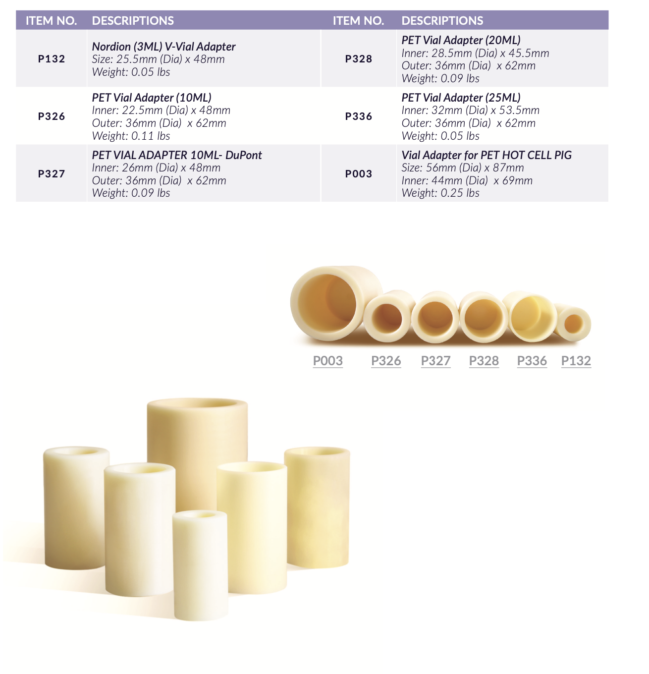 Plastic Vial Adapter – SHIELDS FOR LIFE