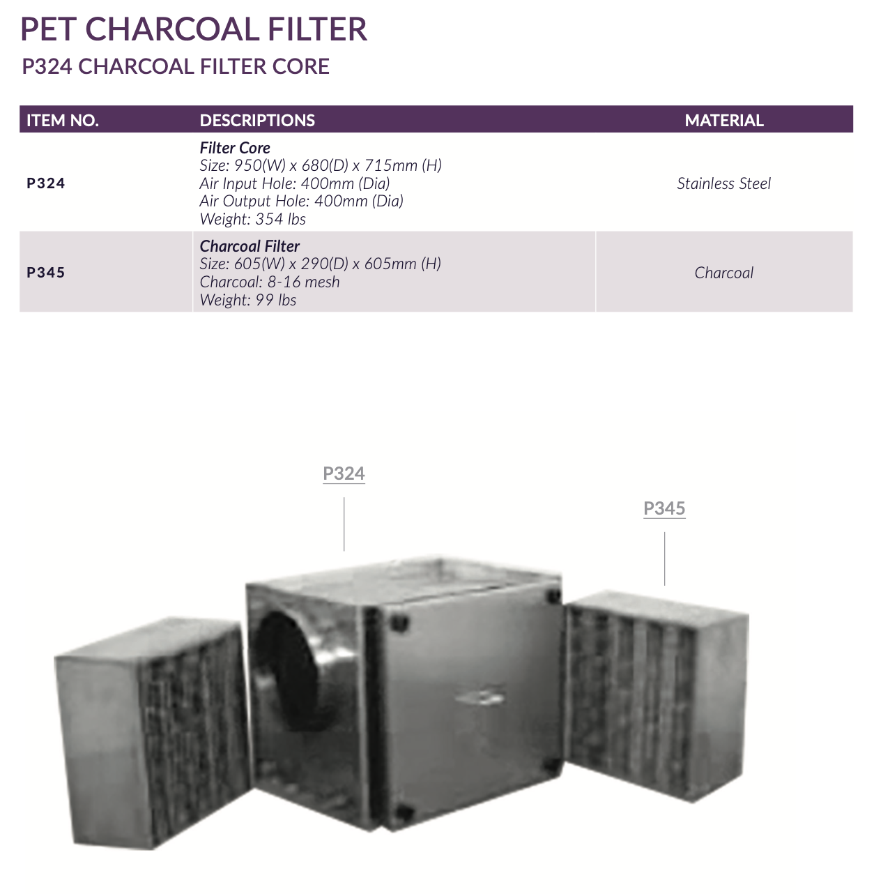 Charcoal Filter – SHIELDS FOR LIFE