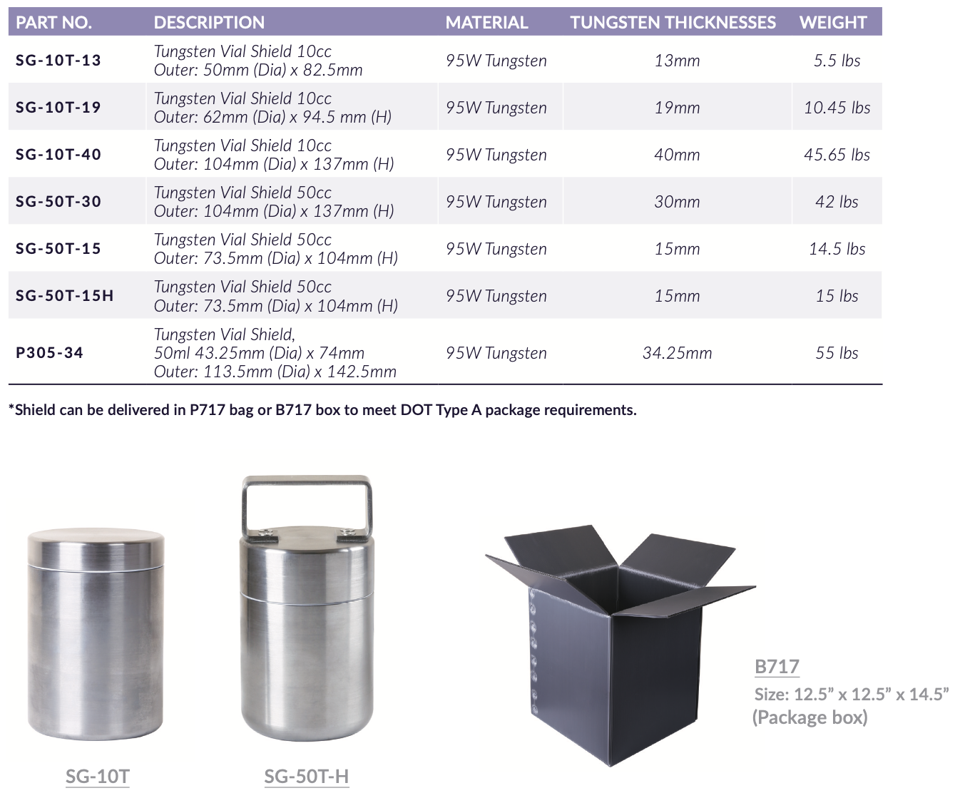 PET TUNGSTEN VIAL SHIELDS FOR DELIVERY – SHIELDS FOR LIFE